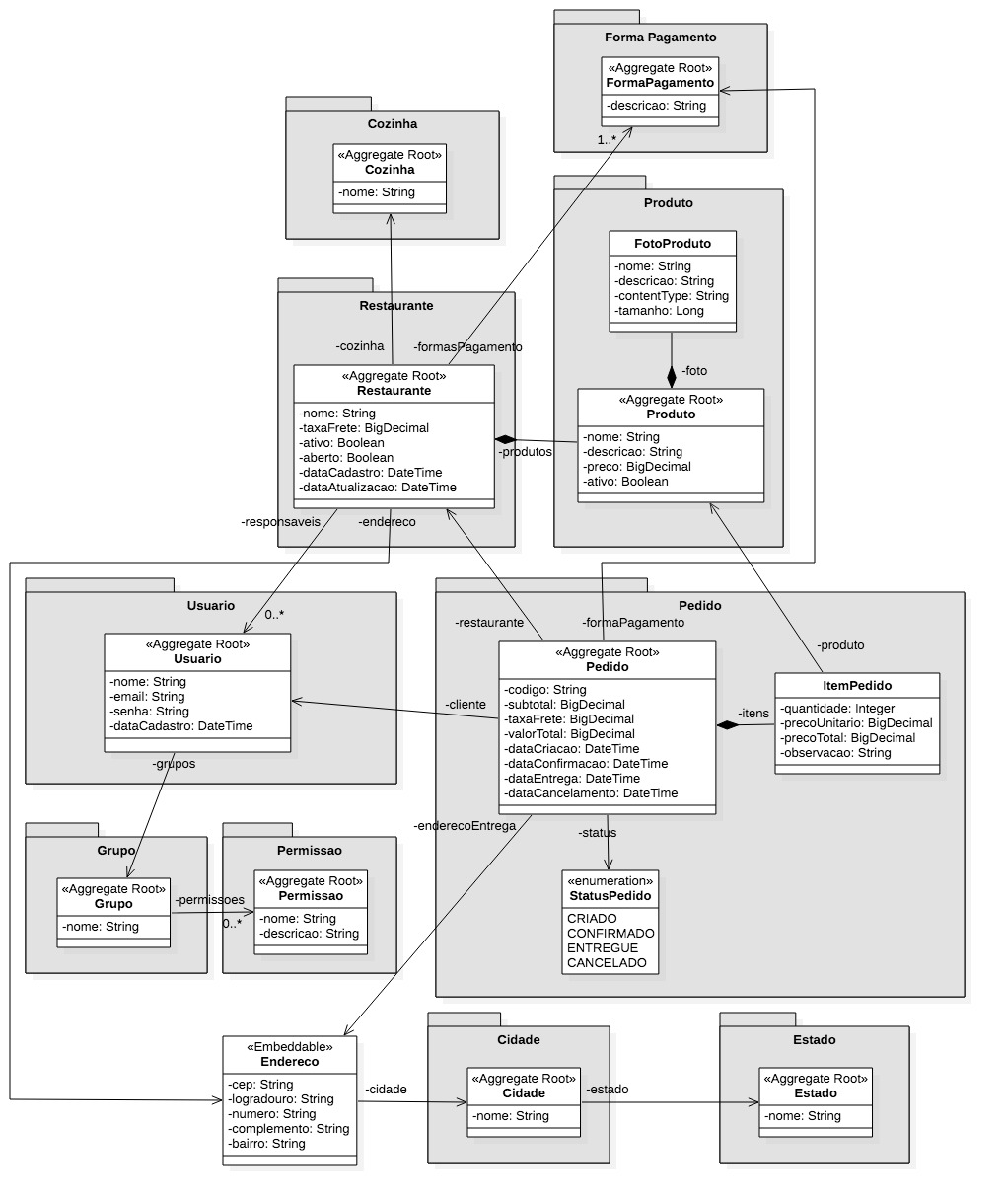 GitHub - CarlosEReis/er7_curso-algaworks-esr
